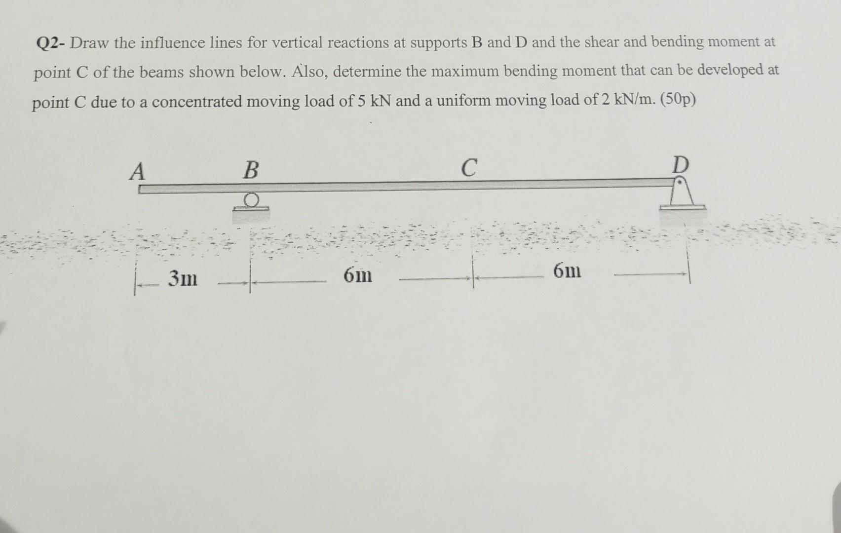 [solved] Q2 Draw The Influence Lines For Vertica