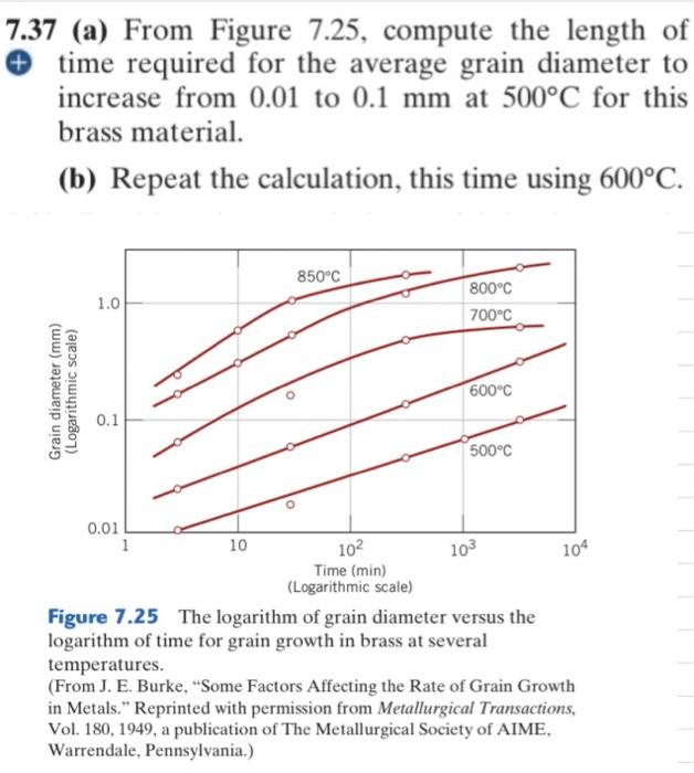 Solved 1.37 (a) From Figure 7.25, compute the length of time | Chegg.com