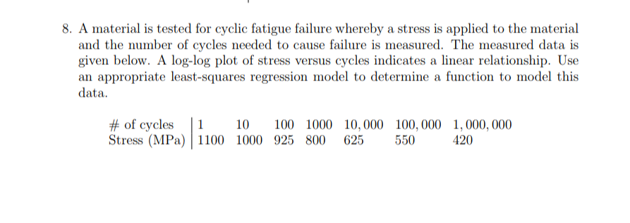 Solved A material is tested for cyclic fatigue failure | Chegg.com
