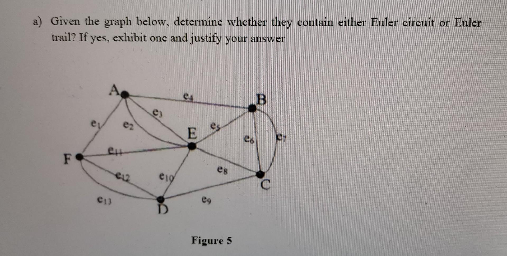 Solved a) Given the graph below, determine whether they | Chegg.com