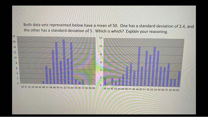 Solved Both data sets represented below have a mean of 50. | Chegg.com