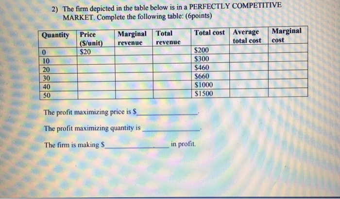 Solved 1/2 1) Complete ine table below: (7 points) AFC AVC | Chegg.com Solved 1/2 1) Complete ine table below: (7 points) AFC AVC | Chegg.com