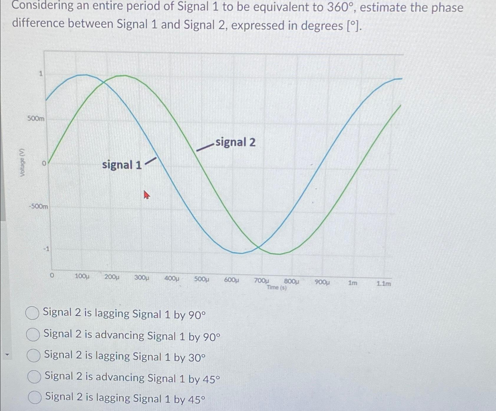Solved Considering an entire period of Signal 1 ﻿to be | Chegg.com