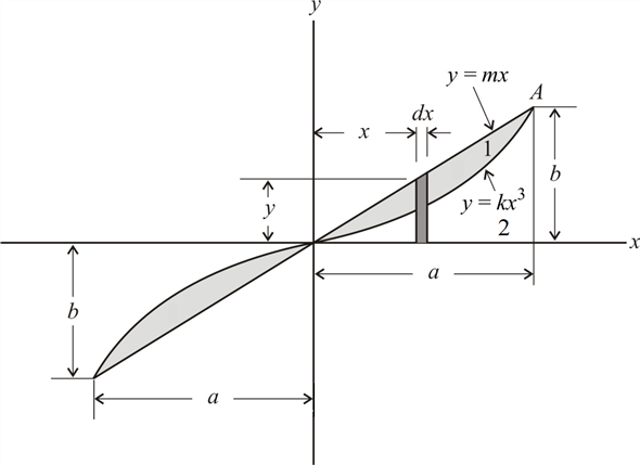 Solved: Chapter 9 Problem 17P Solution | Vector Mechanics For Engineers ... Solved: Chapter 9 Problem 17P Solution | Vector Mechanics For Engineers ...