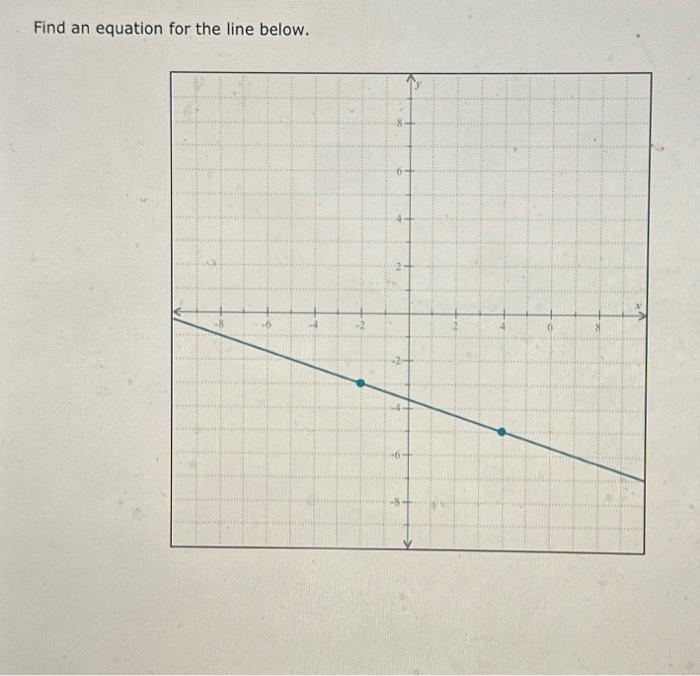 Solved Find an equation for the line below. | Chegg.com