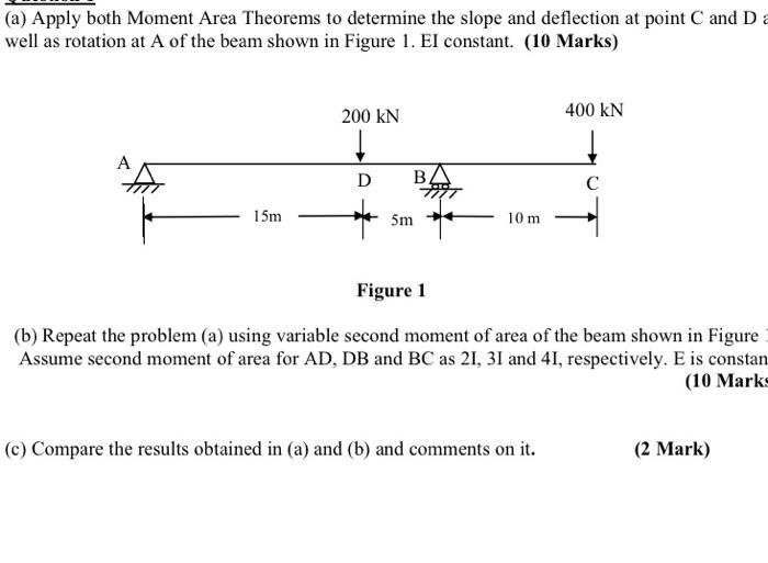 Solved (a) Apply both Moment Area Theorems to determine the | Chegg.com