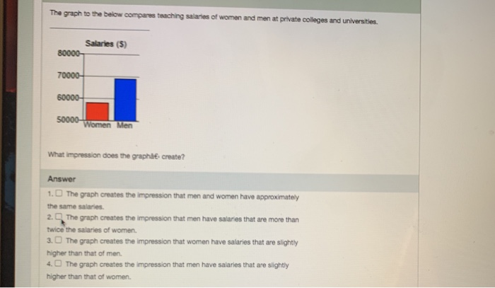 Solved The graph to the below compares teaching salaries of | Chegg.com