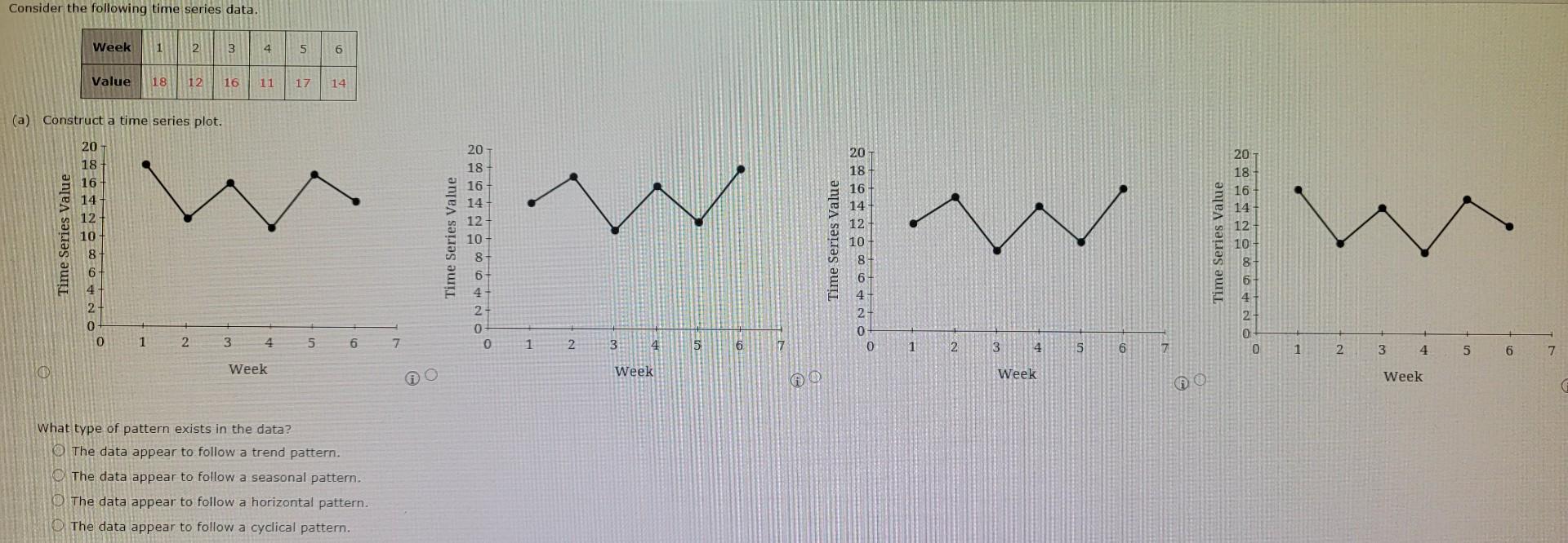 Solved Consider the following time series data. The data | Chegg.com
