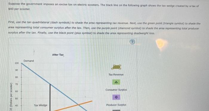 Solved Consider the market for electric scooters. The | Chegg.com