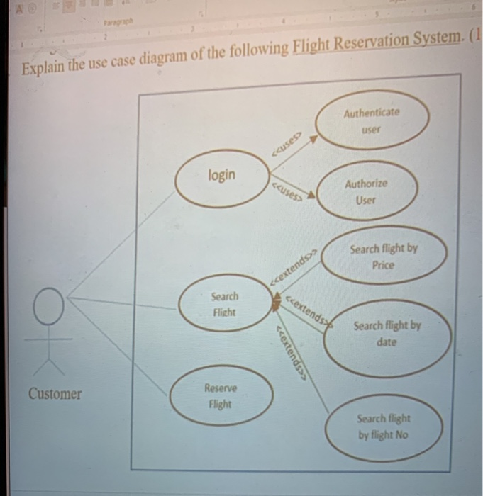 Solved Explain the use case diagram of the following Flight | Chegg.com