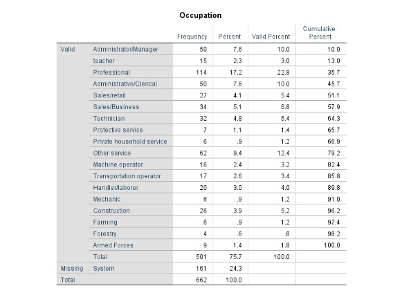 Solved The following table contains sample descriptive | Chegg.com