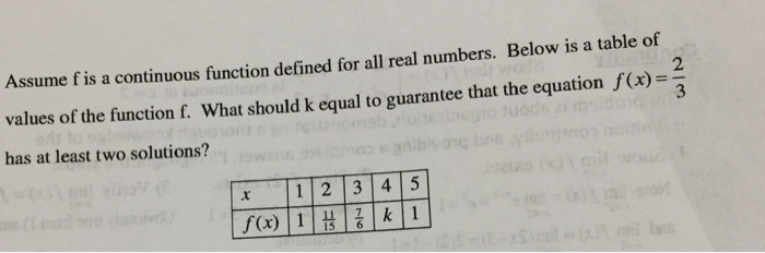 Solved Assume fis a continuous function defined for all real | Chegg.com