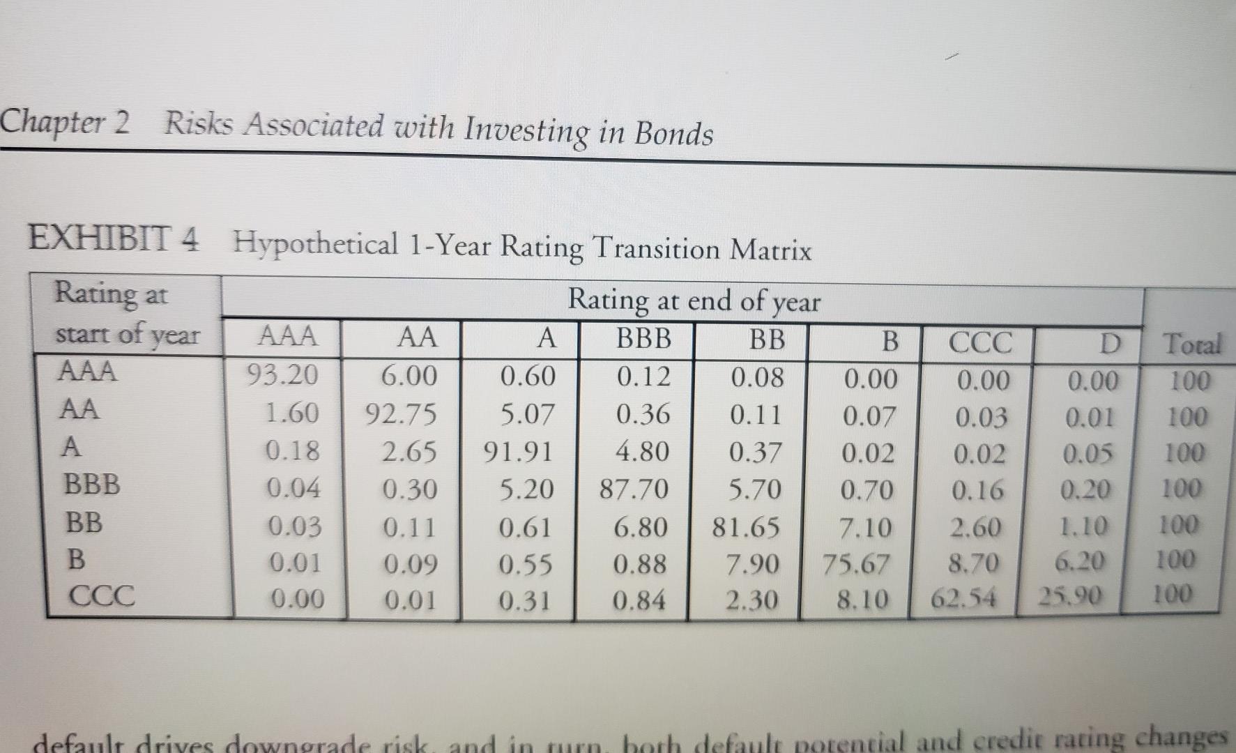 Solved performance of a bond. Why? 12. ) Using the | Chegg.com