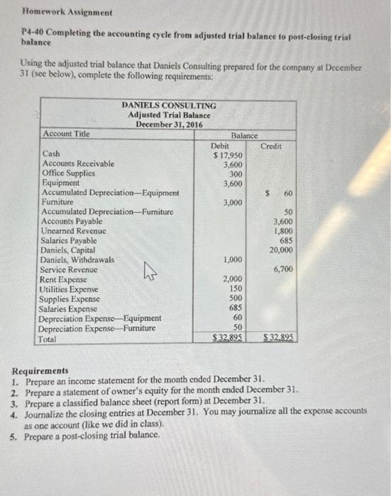 Solved Homework Assignment P4-40 Completing the accounting | Chegg.com