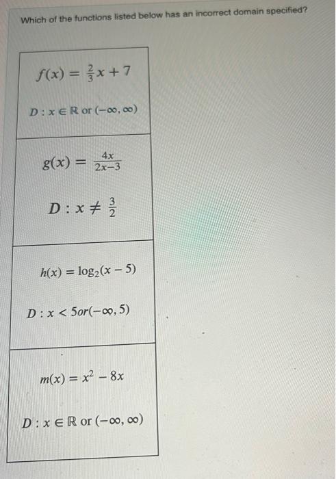 Solved Which of the functions listed below has an incorrect | Chegg.com