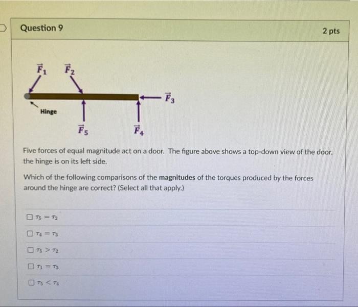 Solved F1 F2 - F3 Hinge Fs F Five forces of equal magnitude | Chegg.com
