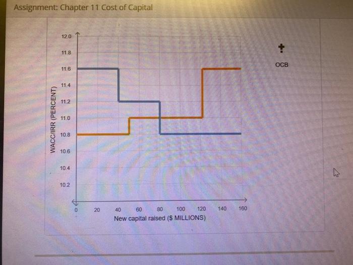 Solved 9. Optimal capital budget Bryant Manufacturing is | Chegg.com