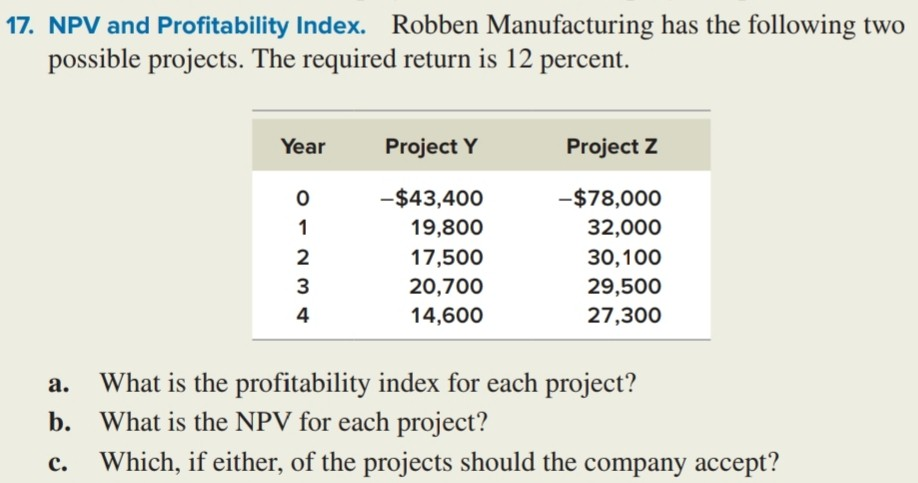 Solved 17. NPV and Profitability Index. Robben Manufacturing | Chegg.com