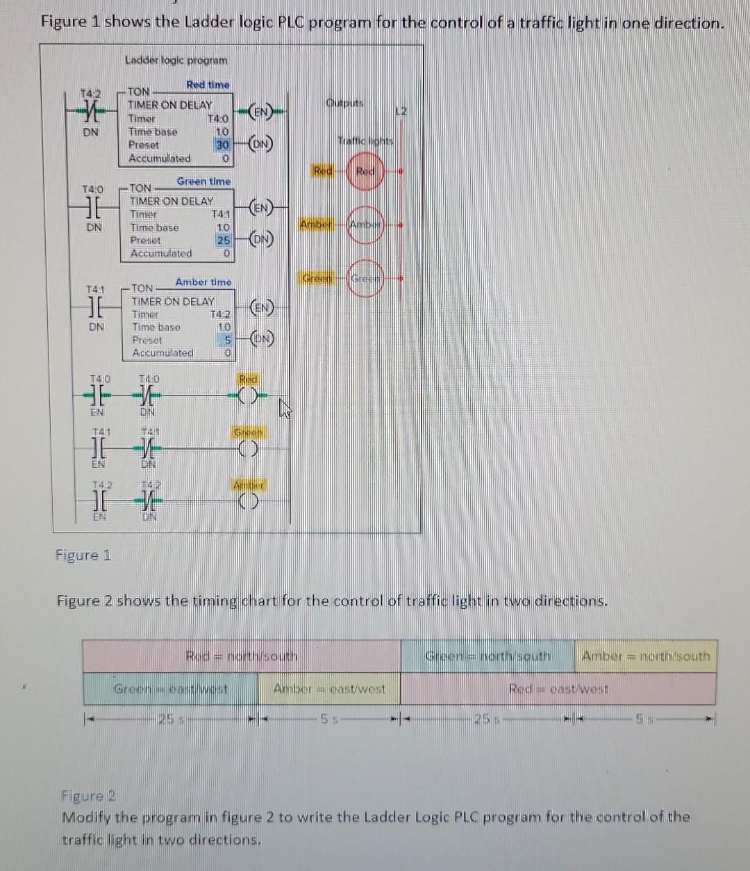 Solved Figure 1 shows the Ladder logic PLC program for the | Chegg.com