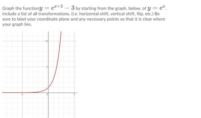 Solved Graph the functiony = et+2 – 3 by starting from the | Chegg.com