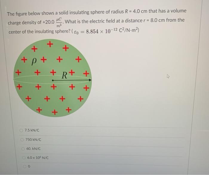 Solved The figure below shows a solid insulating sphere of | Chegg.com