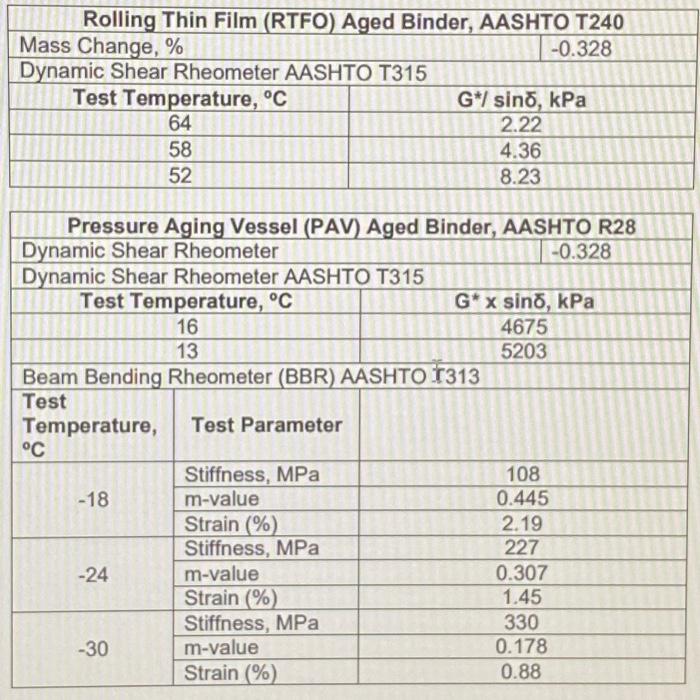 Solved \begin{tabular}{|c|c|} \hline \multicolumn{2}{|c|}{ | Chegg.com