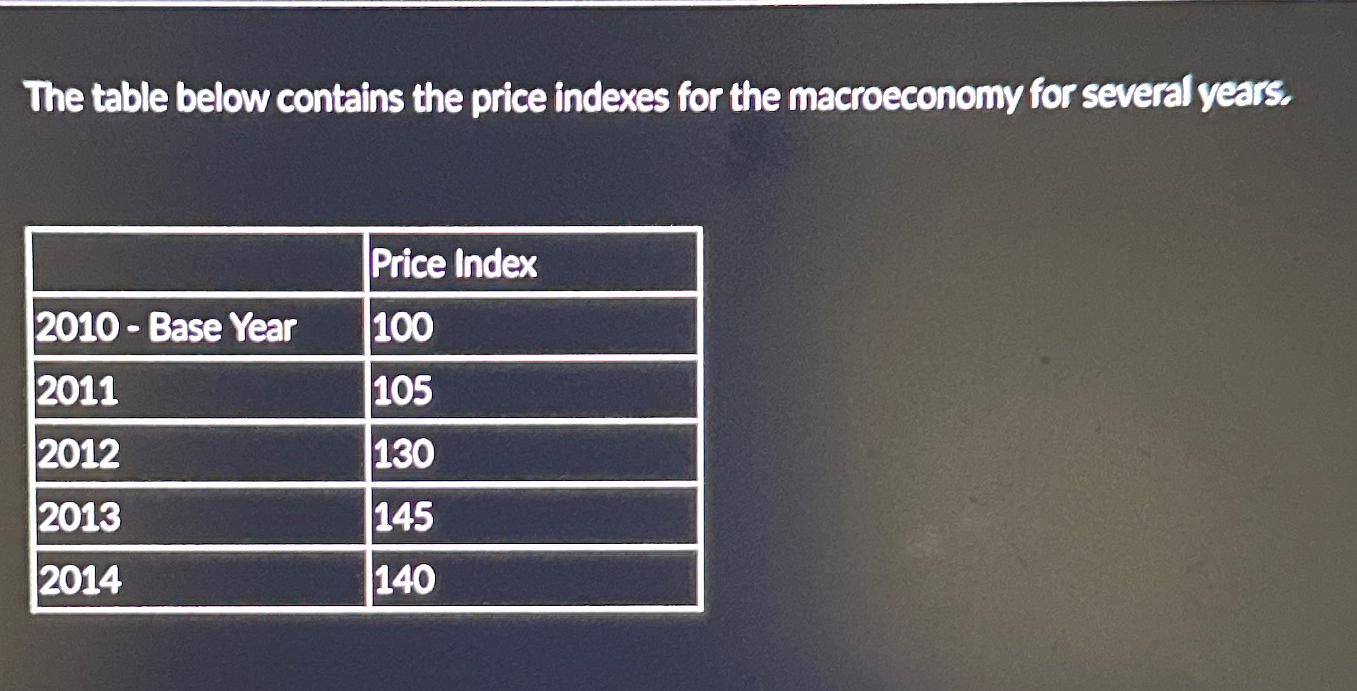 Solved The table below contains the price indexes for the | Chegg.com