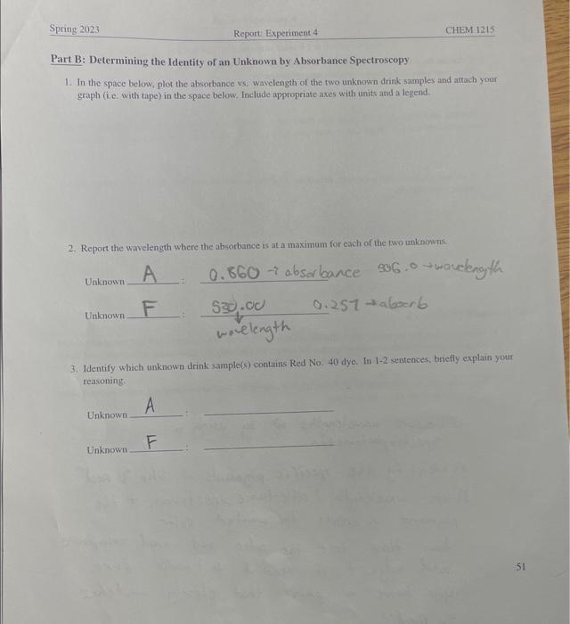 Part B: Determining the Identity of an Unknown by | Chegg.com
