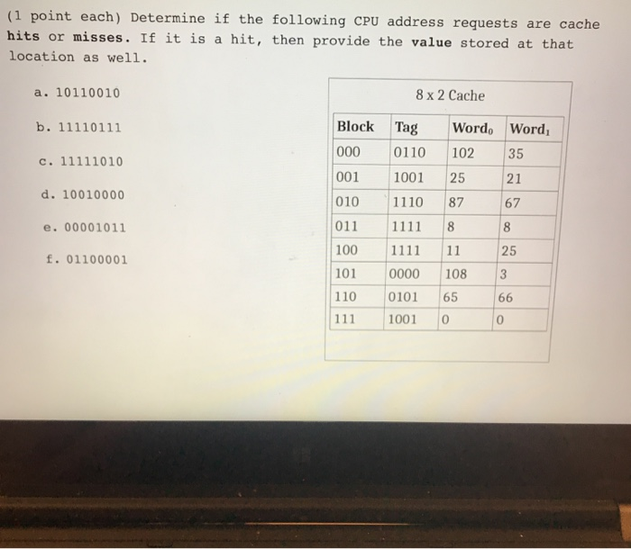 Solved (1 point each) Determine if the following CPU address | Chegg.com