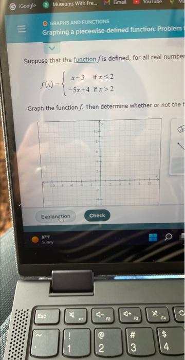 Solved Suppose that the function f is defined, for all real | Chegg.com
