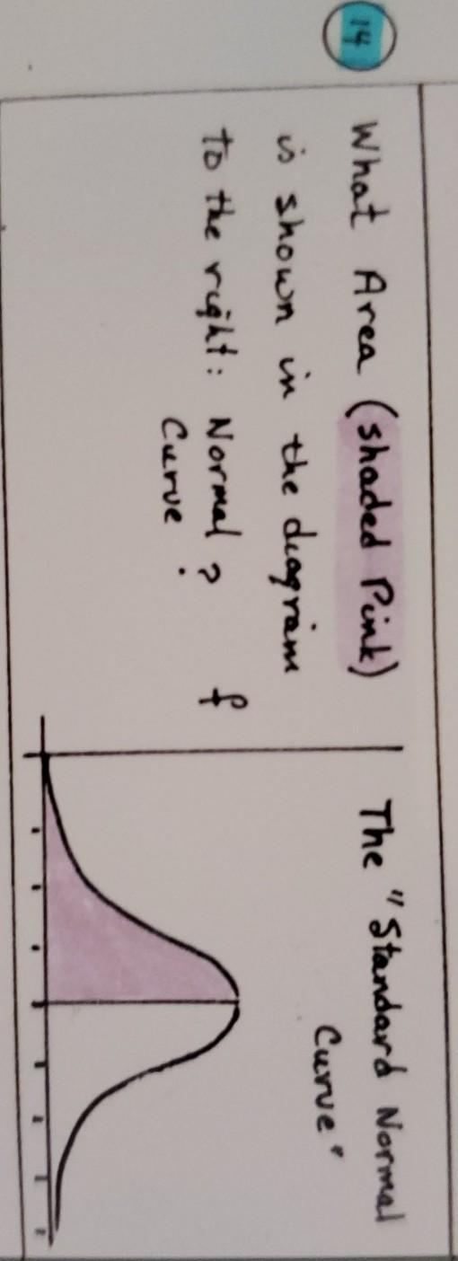 Solved 14 The Standard Normal Curve What Area (shaded Pink) | Chegg.com