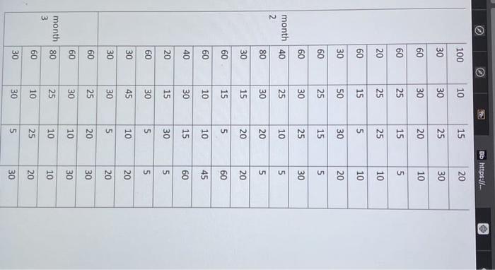Solved Use this data to complete Task 1 Task 1: Discrete | Chegg.com