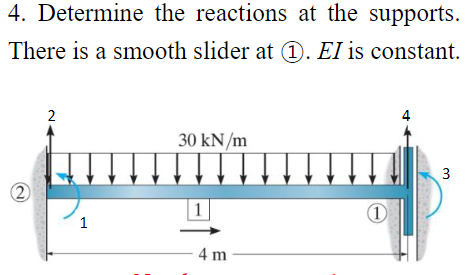 Solved Determine the reactions at the supports.Determine the | Chegg.com