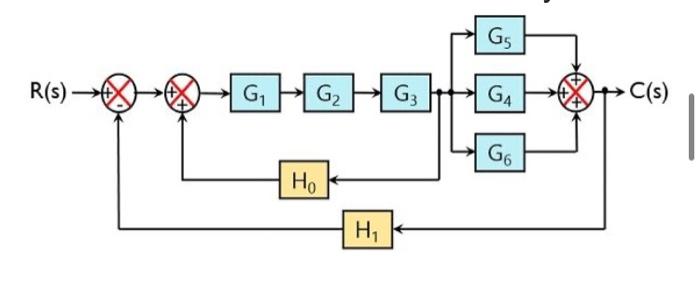 Solved convert the block diagram into signal flow daigram+ | Chegg.com