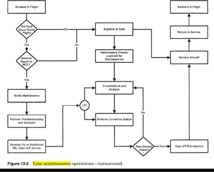Solved Airplane in Flight Airplane in Flight Did Fault Occur | Chegg.com