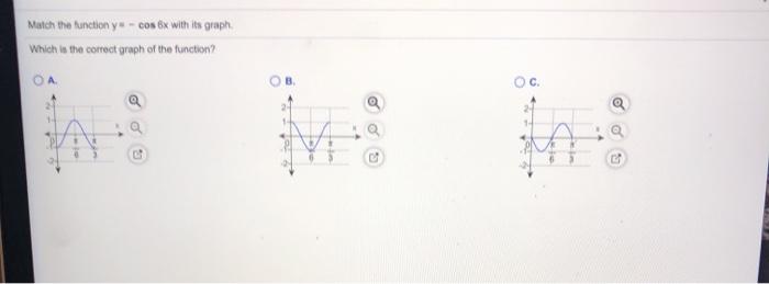 Solved Match the function - cos 6x with its graph Which is | Chegg.com