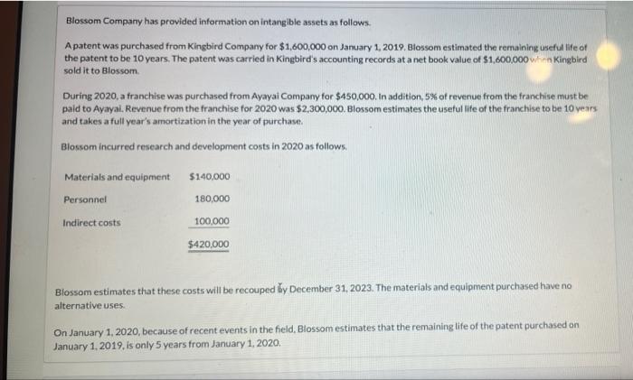 Solved Blossom Company has provided information on | Chegg.com