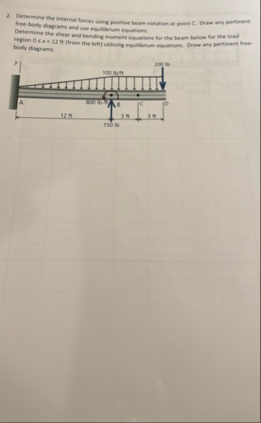Solved Determine the internal forces using positive beam | Chegg.com