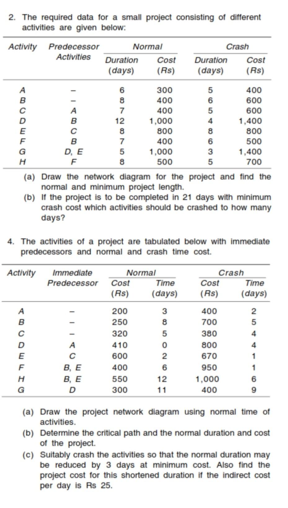 Solved 2. The required data for a small project consisting | Chegg.com