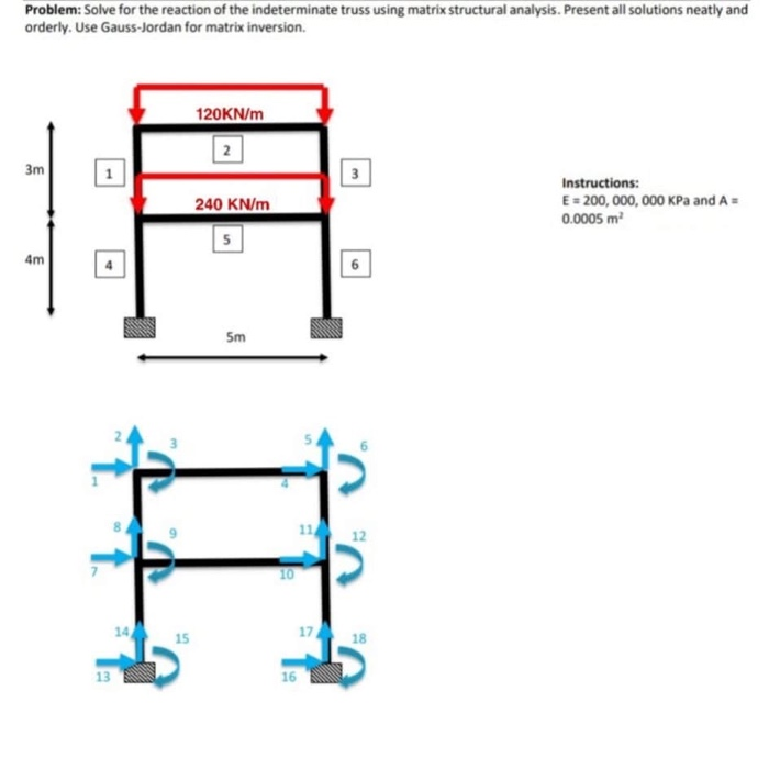 Solve for the reaction of the indeterminate truss | Chegg.com