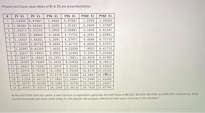 Solved Present and future value tables of $1 at 3% are | Chegg.com