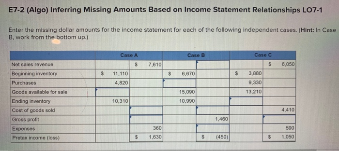Solved E7-2 (Algo) Inferring Missing Amounts Based on Income | Chegg.com