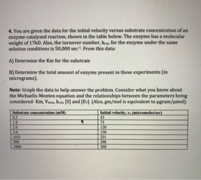 Solved 4. You are given the data for the initial velocity | Chegg.com