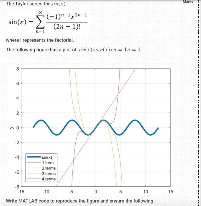 Solved Marks The Taylor series for sin(x) (-1)n-172n-1 | Chegg.com