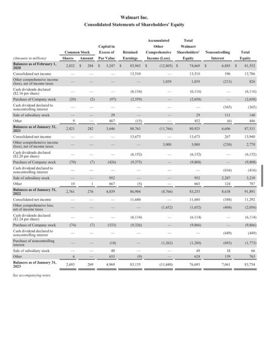 Walmart Inc. Consolidated Statements of Cash | Chegg.com