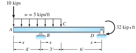 Solved: Write the equations for shear and moment using the origins ...