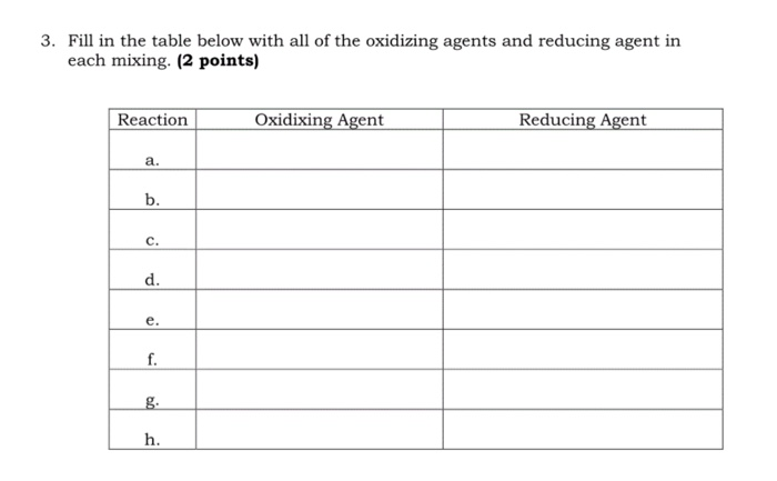 Solved 3. Fill in the table below with all of the oxidizing | Chegg.com