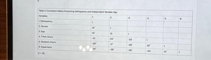 The following tables include results from two | Chegg.com