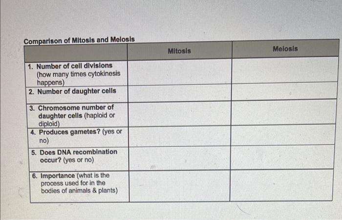 Solved Comparison of Mitosis and Melosis | Chegg.com
