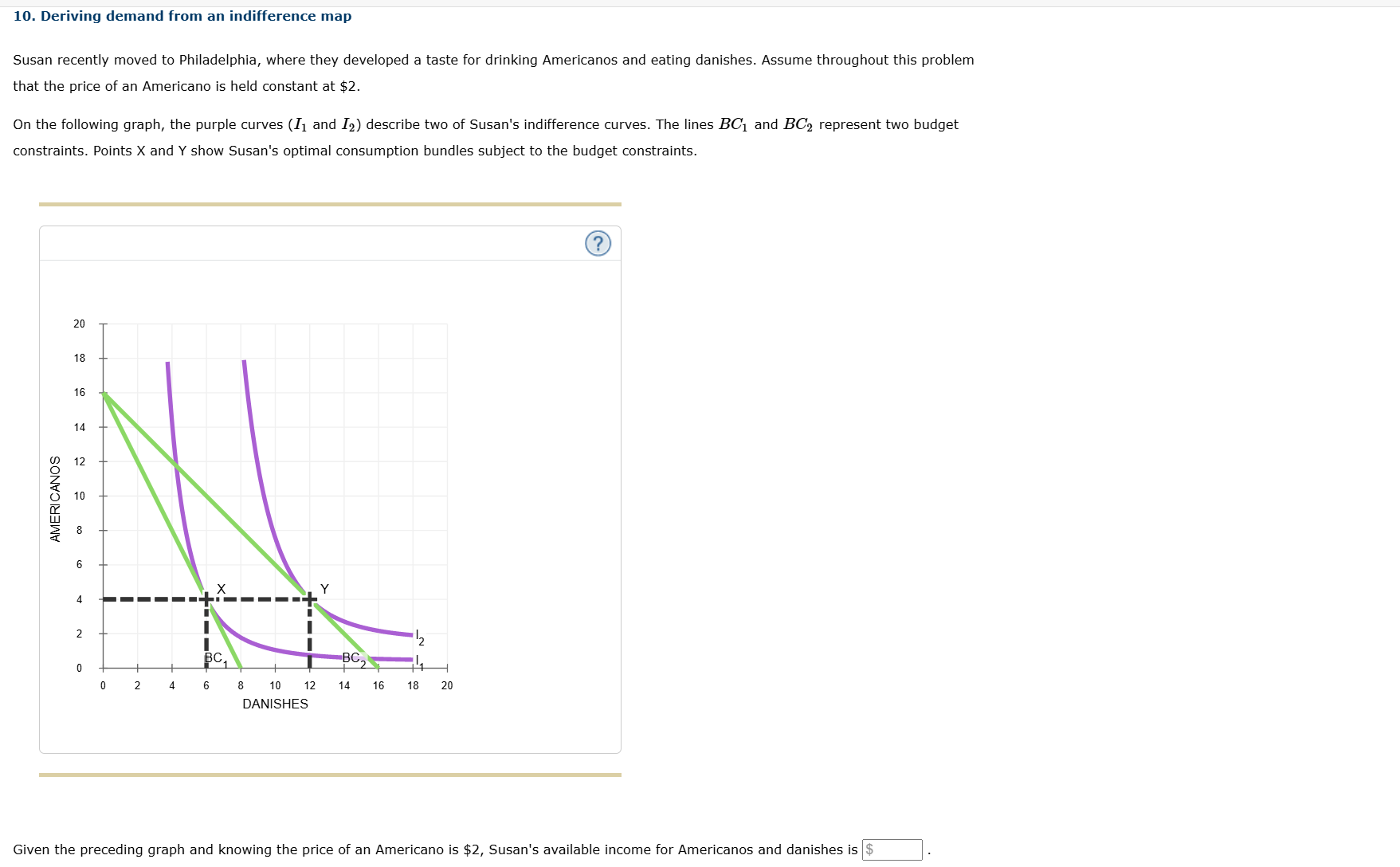 Solved 10. ﻿Deriving demand from an indifference mapSusan | Chegg.com